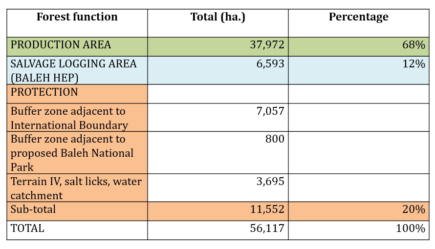 forest zoning - Solid Hartabina Sdn Bhd