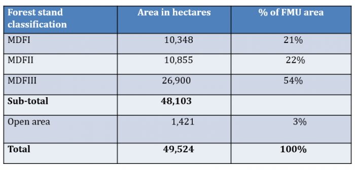 Forest Management Plan - Solid Hartabina Sdn Bhd